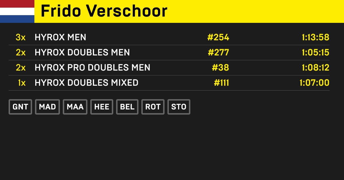 frido Verschoor, HYROX PRO athlete