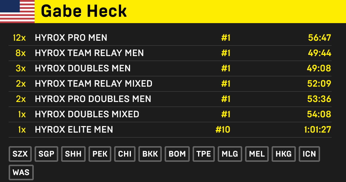 Gabe Heck, HYROX ELITE athlete