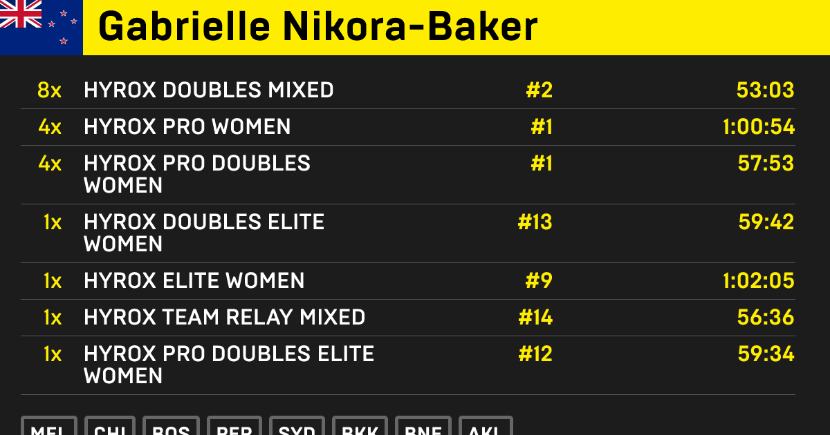 Gabrielle Nikora-Baker, HYROX ELITE athlete