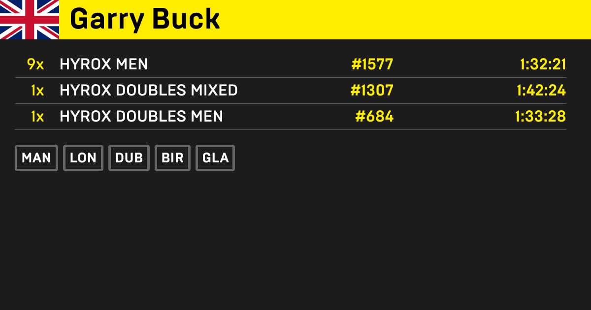 Garry Buck, HYROX athlete