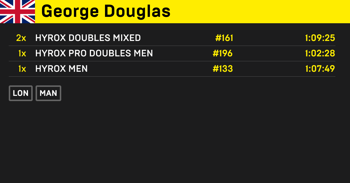 George Douglas, HYROX athlete