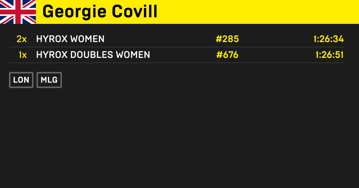 Georgie Covill, HYROX athlete