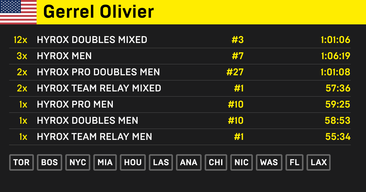 Gerrel Olivier, HYROX PRO athlete