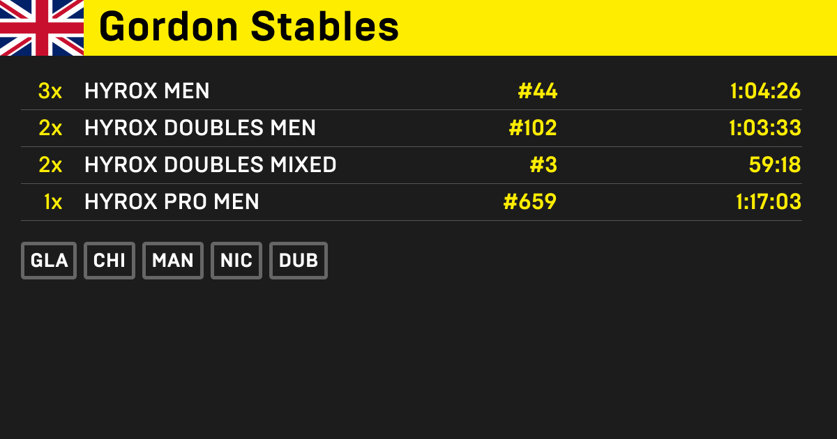 Gordon Stables, HYROX PRO athlete