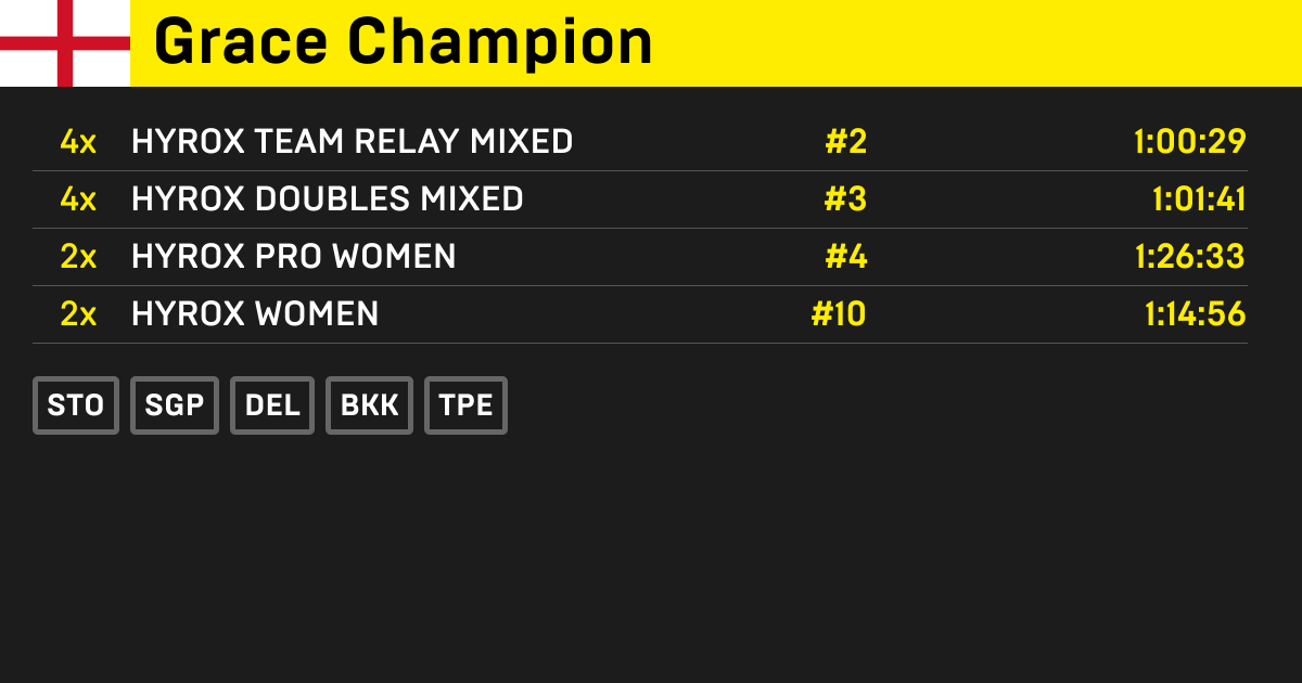 Grace Champion, HYROX PRO athlete