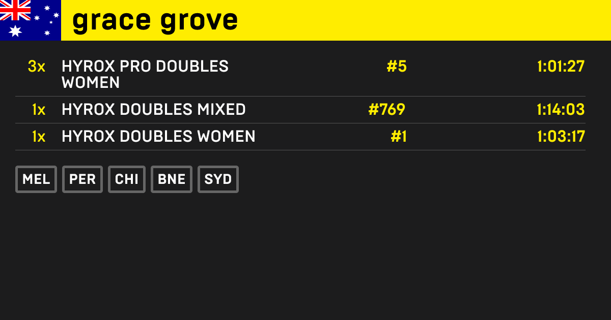 grace grove, HYROX PRO athlete