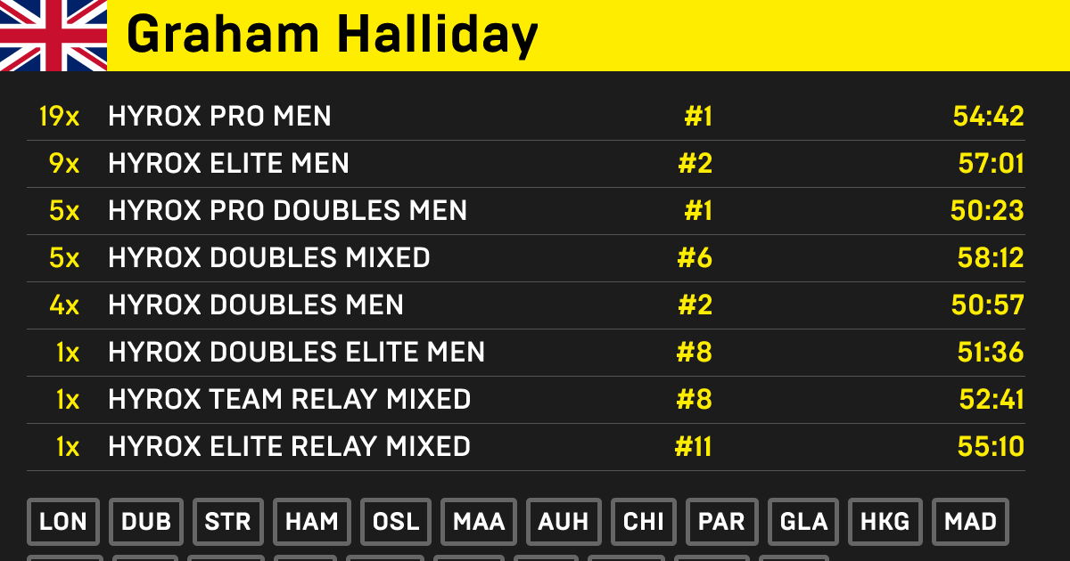 Graham Halliday, HYROX ELITE athlete