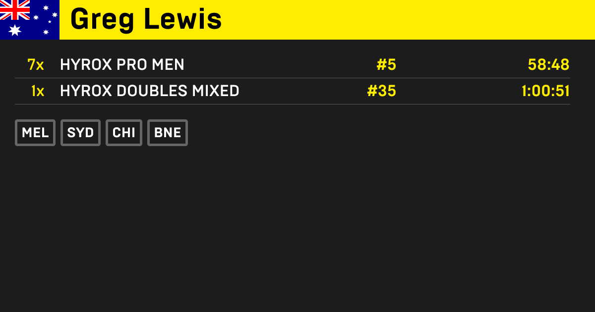 Greg Lewis, HYROX PRO athlete