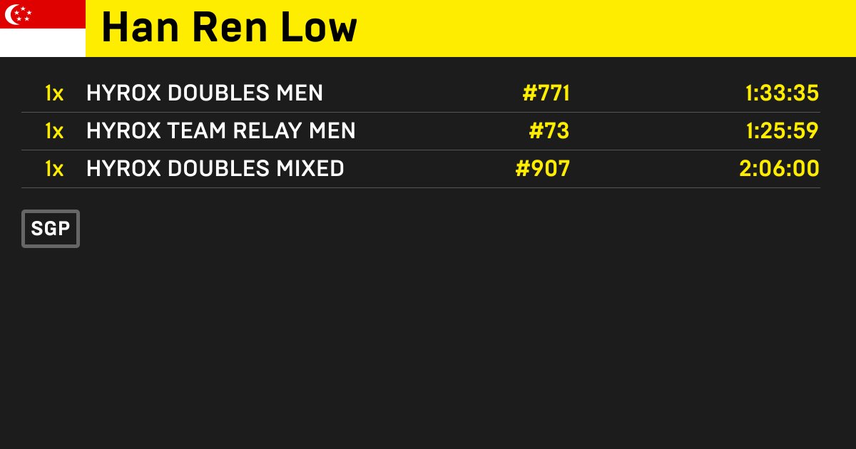 HAN REN LOW, HYROX athlete