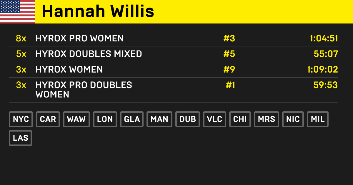 Hannah Willis, HYROX PRO athlete