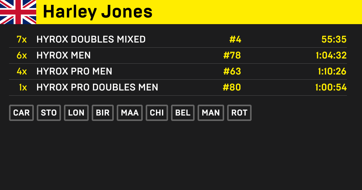 Harley Jones, HYROX PRO athlete