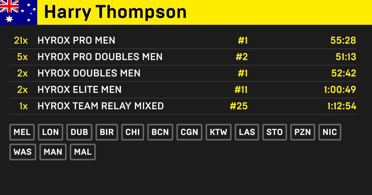 Harry Thompson, HYROX ELITE athlete