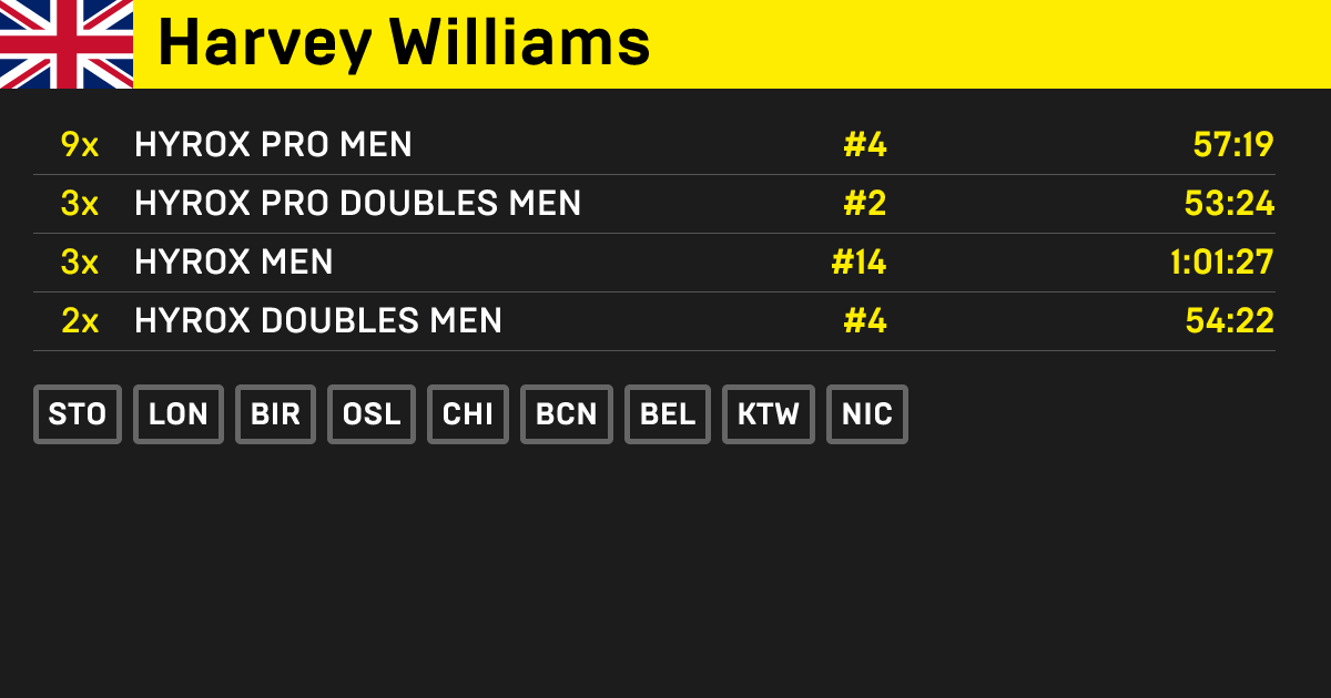 Harvey Williams, HYROX PRO athlete
