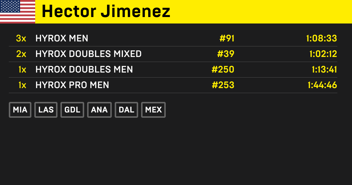Hector Jimenez, HYROX PRO athlete