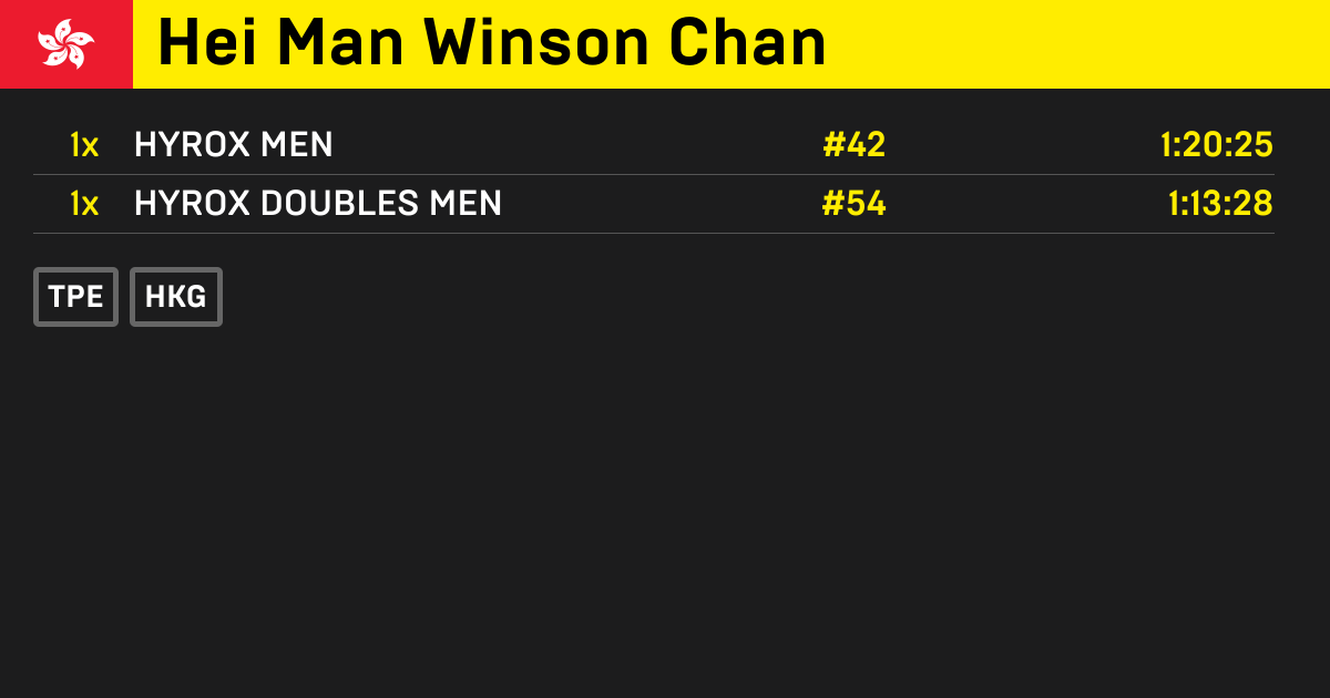 Hei Man Winson Chan, HYROX OPEN athlete