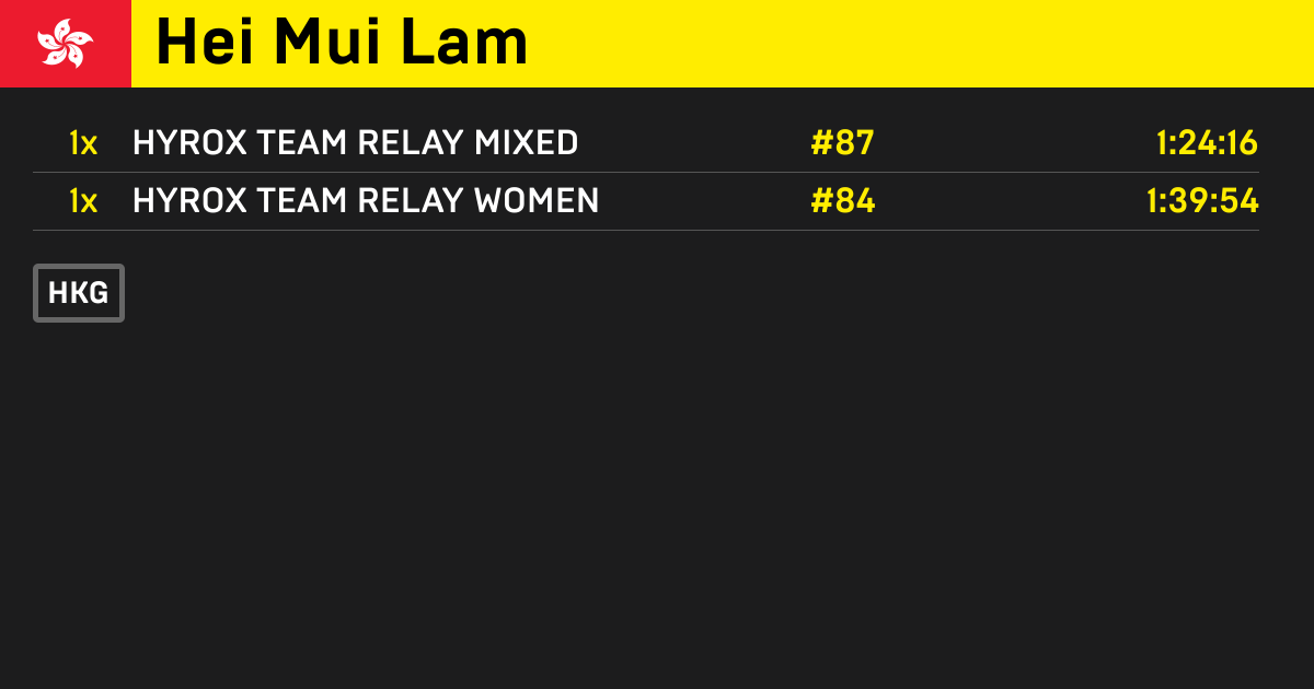 Hei Mui Lam, HYROX OPEN athlete