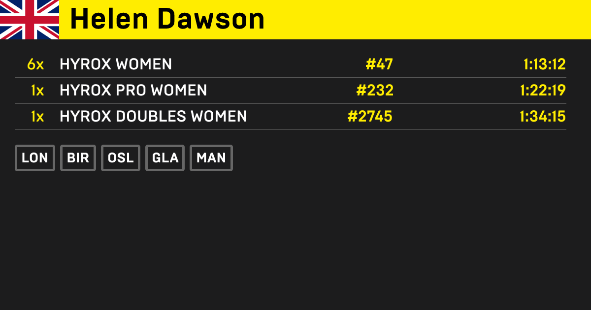 Helen Dawson, HYROX athlete