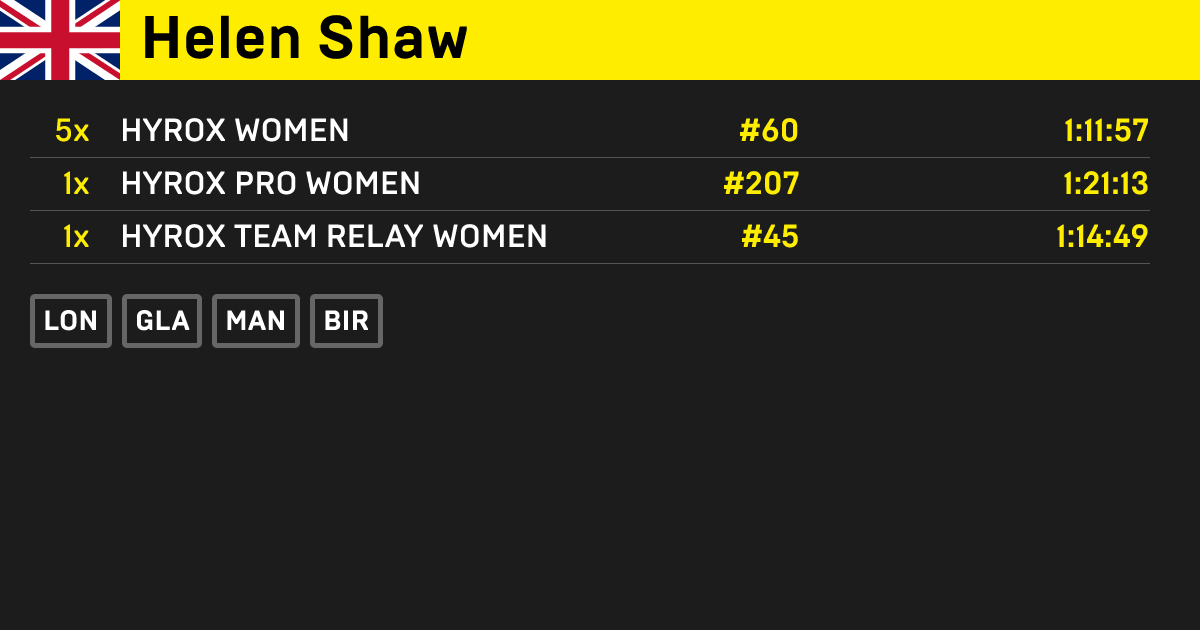 Helen Shaw, HYROX PRO athlete