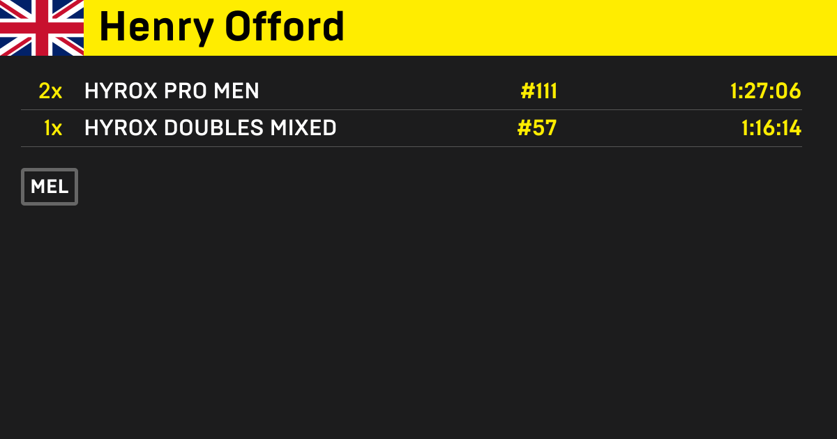 Henry Offord, HYROX PRO athlete