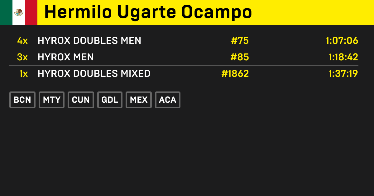 Hermilo Ugarte Ocampo, HYROX OPEN athlete