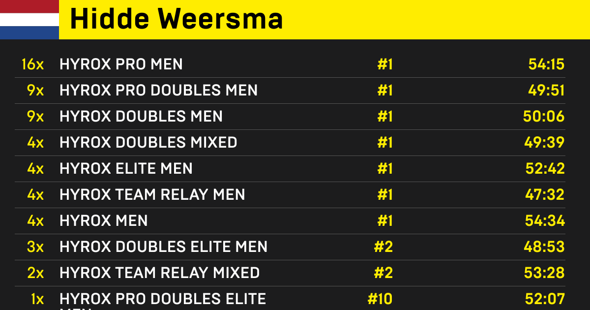 Hidde Weersma, HYROX ELITE athlete