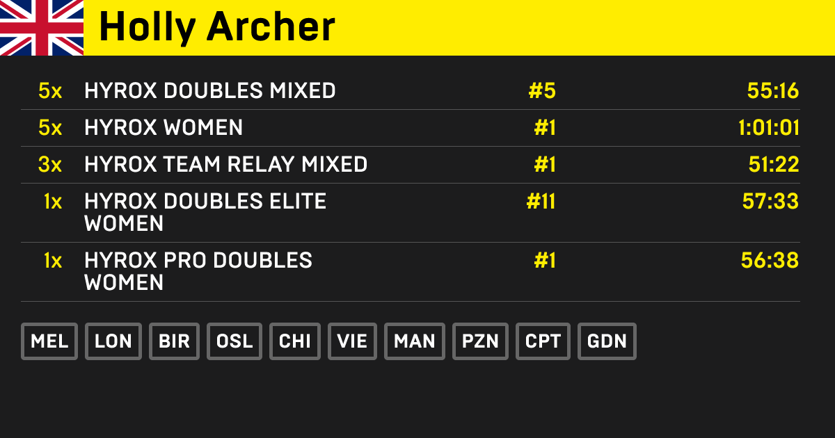 Holly Archer, HYROX ELITE athlete