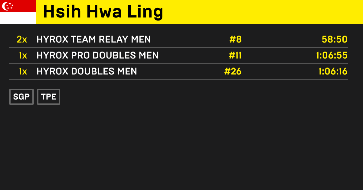 Hsih Hwa Ling, HYROX athlete