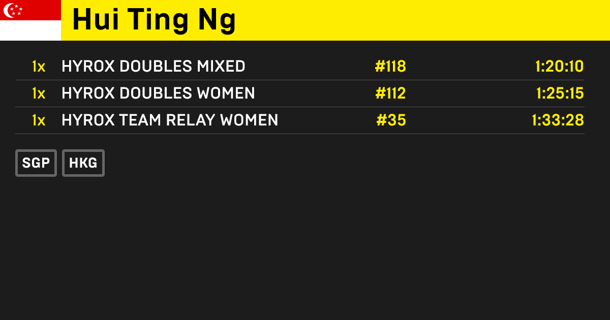 Hui Ting Ng, HYROX athlete