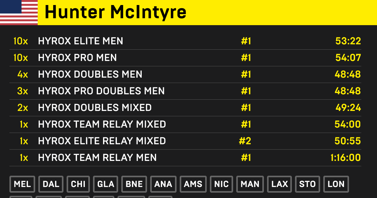 Hunter McIntyre, HYROX ELITE athlete