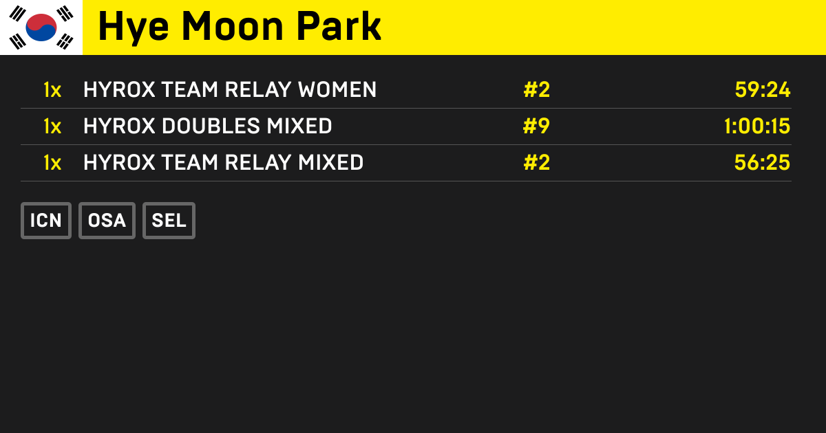 Hye Moon Park, HYROX OPEN athlete