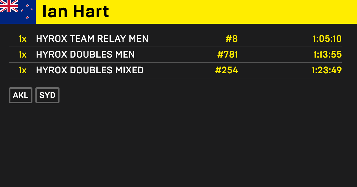 Ian Hart, HYROX OPEN athlete