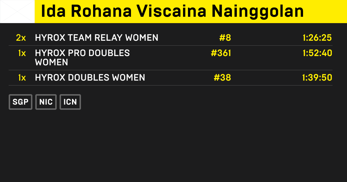 Ida Rohana Viscaina Nainggolan, HYROX PRO athlete