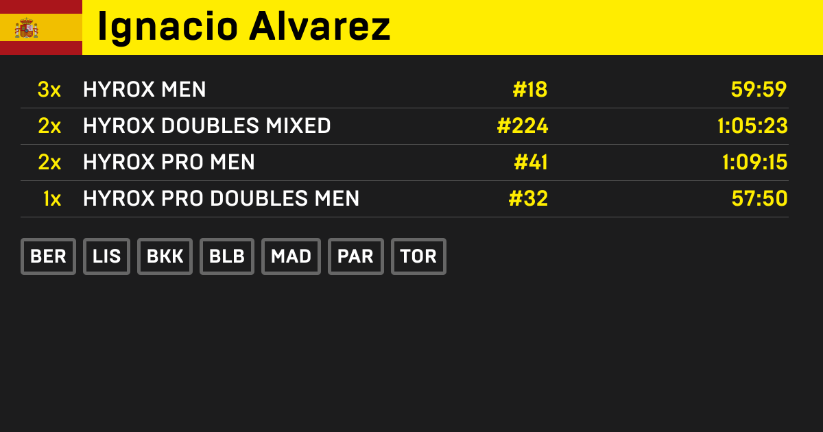 Ignacio Alvarez, HYROX PRO athlete