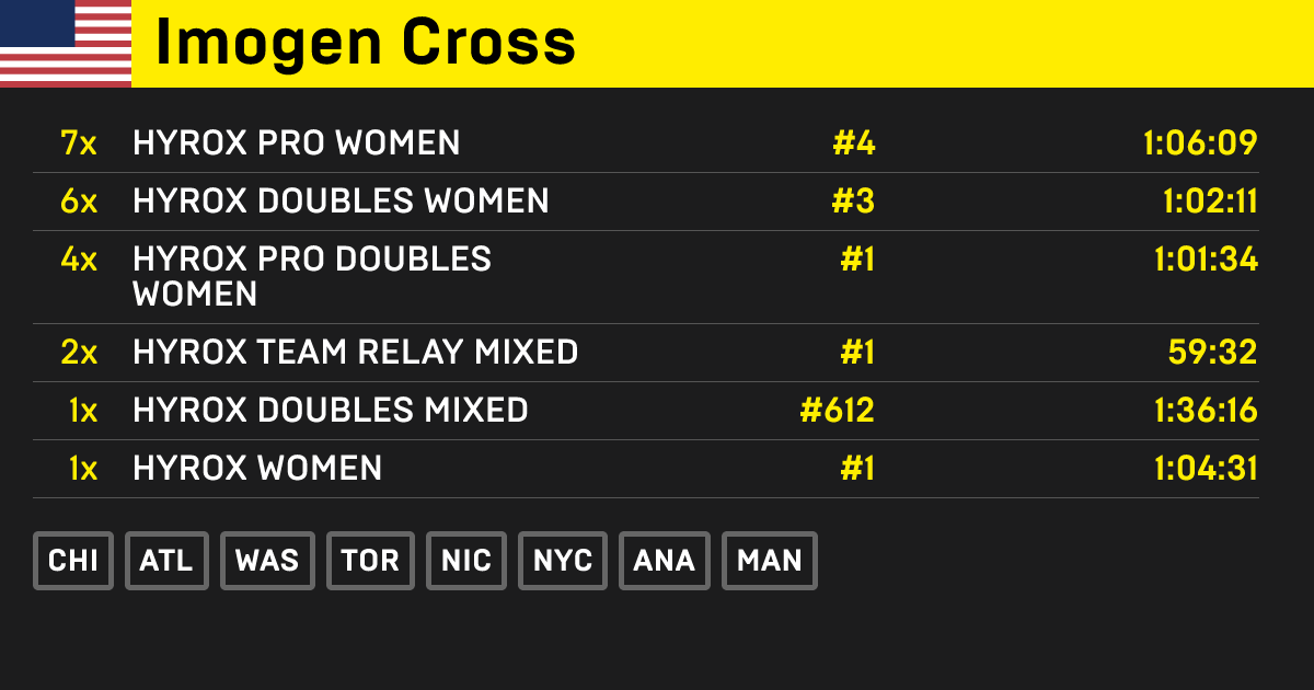 Imogen Cross, HYROX PRO athlete