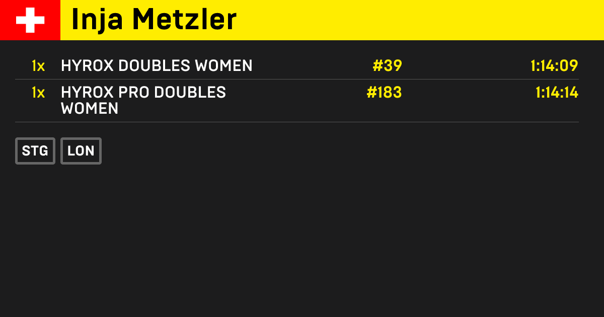 Inja Metzler, HYROX PRO athlete