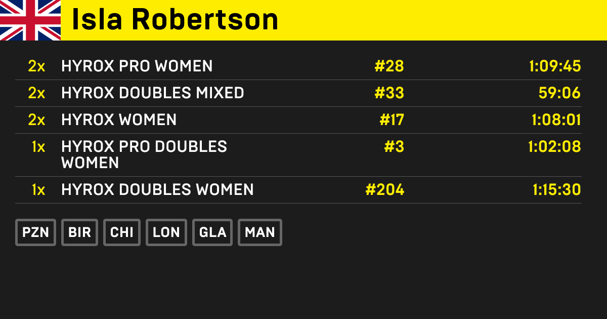 Isla Robertson, HYROX PRO athlete