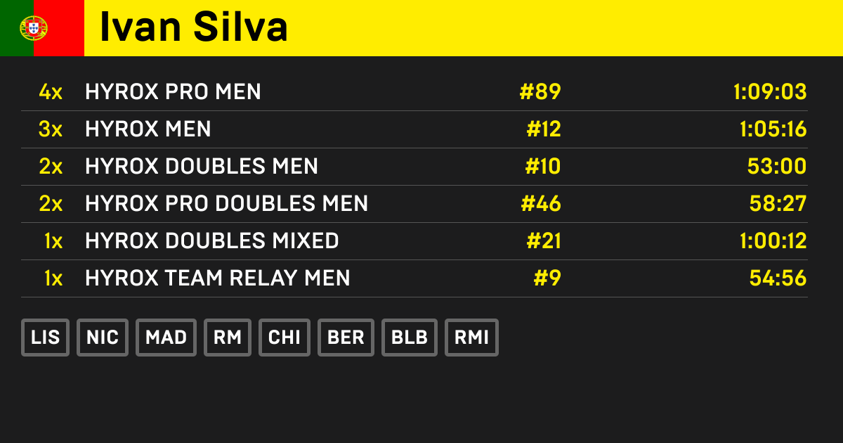 Ivan Silva, HYROX PRO athlete