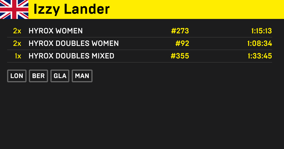 Izzy Lander, HYROX athlete