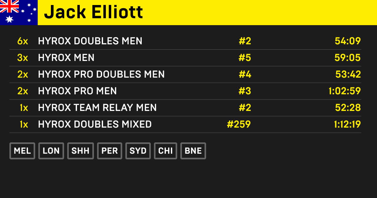 Jack Elliott, HYROX PRO athlete