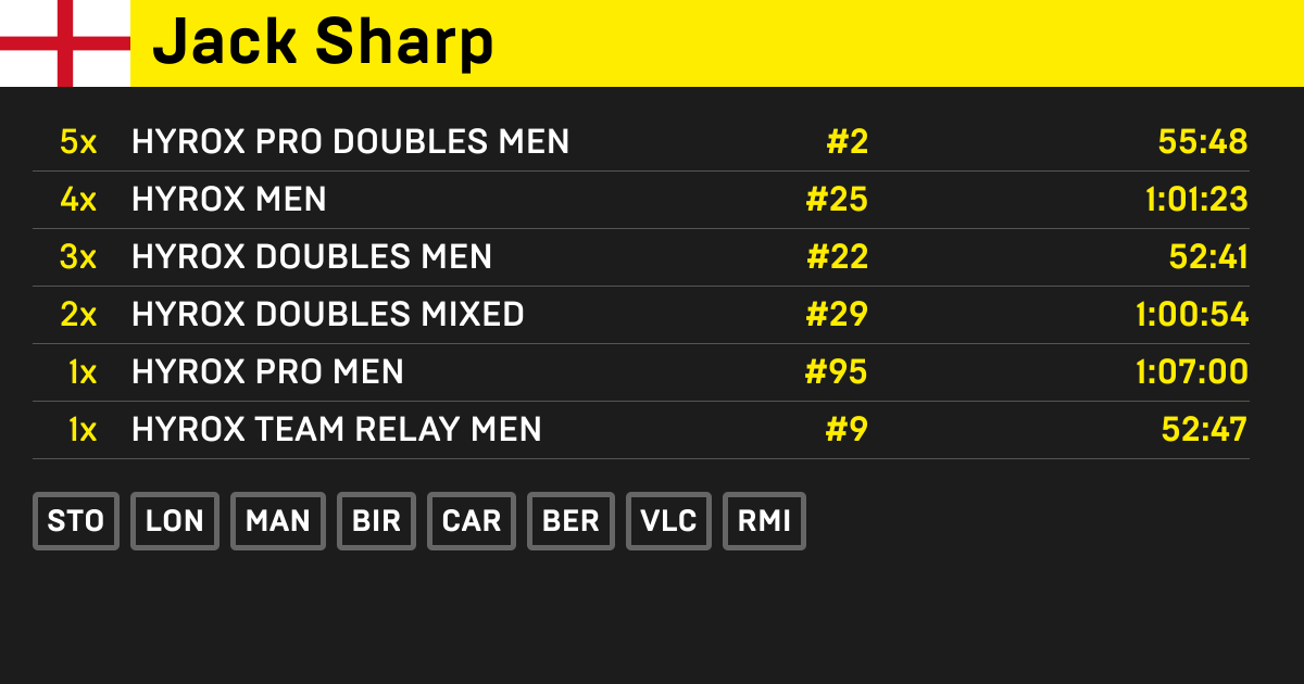 Jack Sharp, HYROX PRO athlete