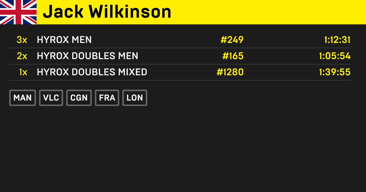 Jack Wilkinson, HYROX OPEN athlete