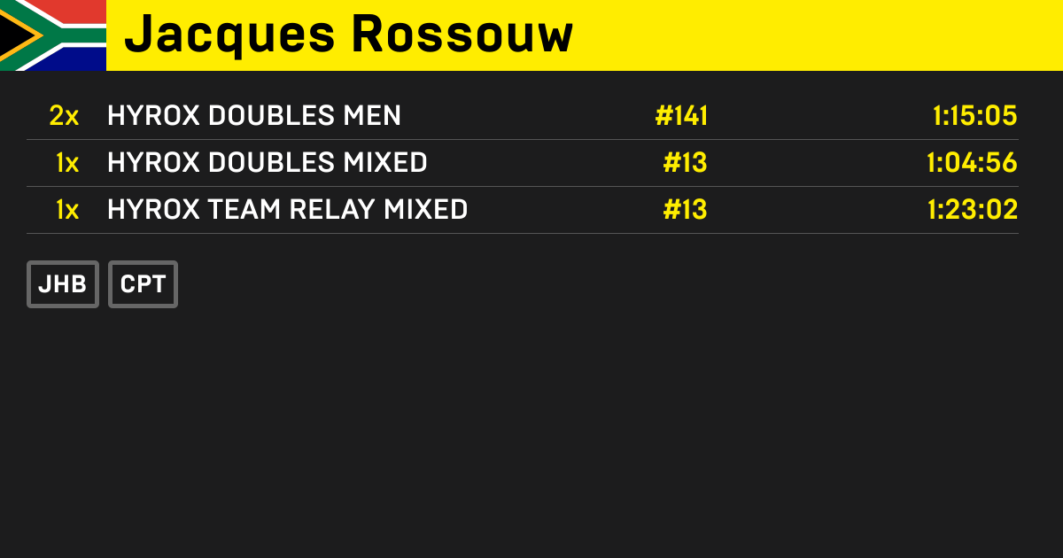 Jacques Rossouw, HYROX OPEN athlete