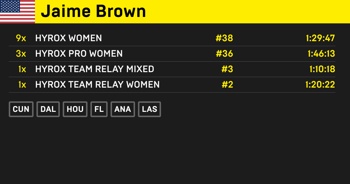 Jaime Brown, HYROX PRO athlete