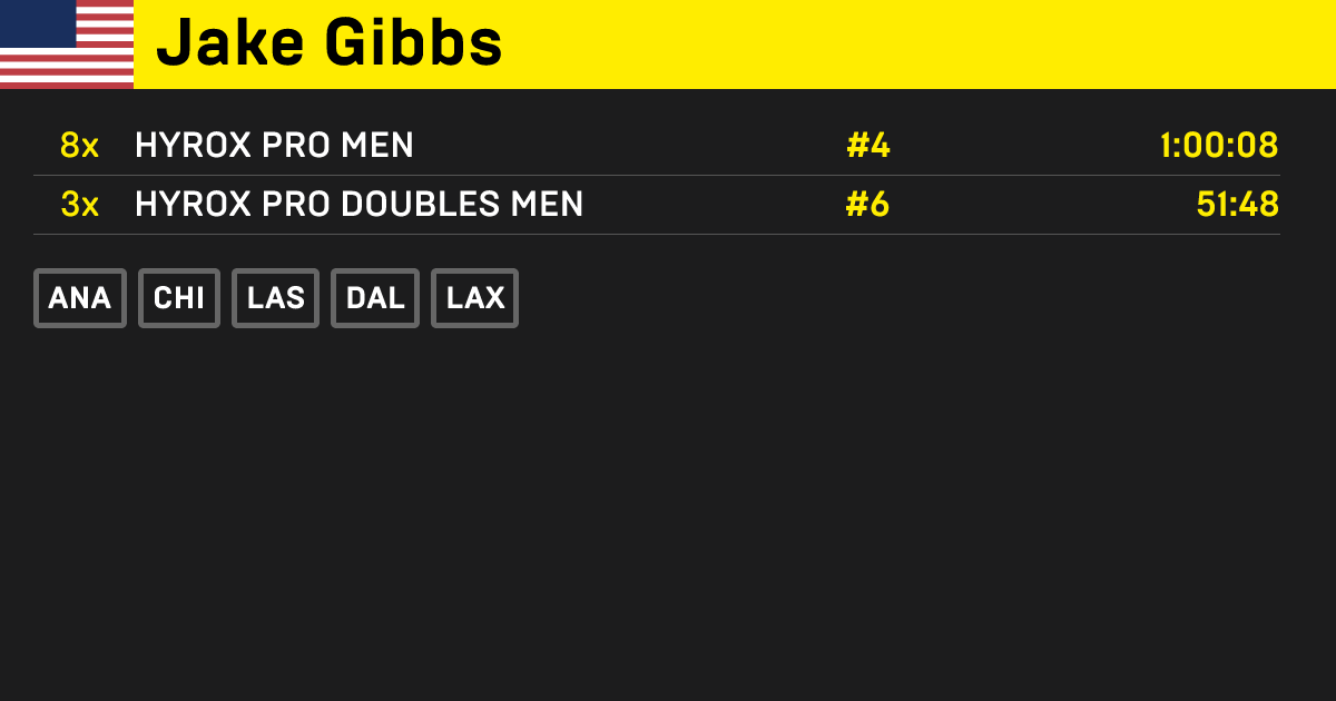 Jake Gibbs, HYROX PRO athlete