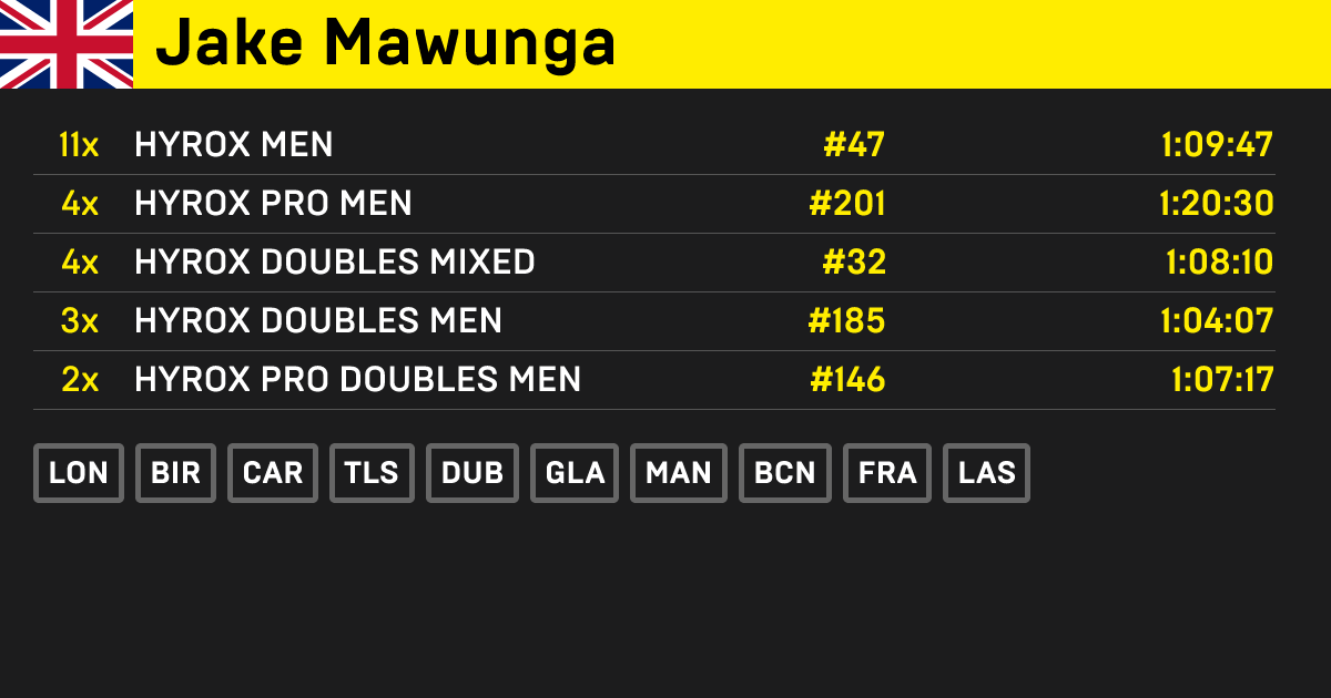 Jake Mawunga, HYROX PRO athlete