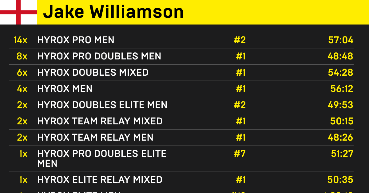 Jake Williamson, HYROX ELITE athlete