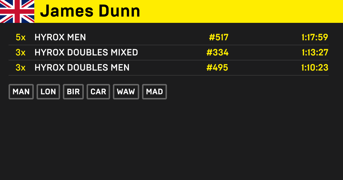 James Dunn, HYROX OPEN athlete