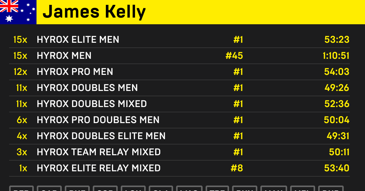 James Kelly, HYROX ELITE athlete