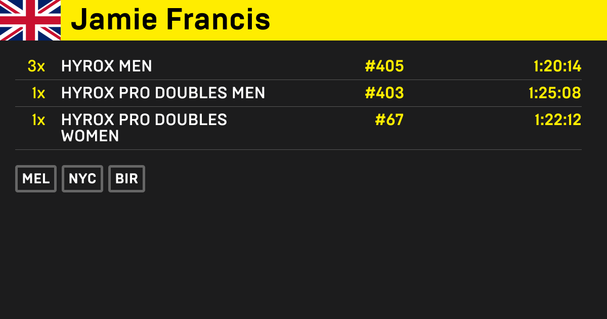 Jamie Francis, HYROX PRO athlete