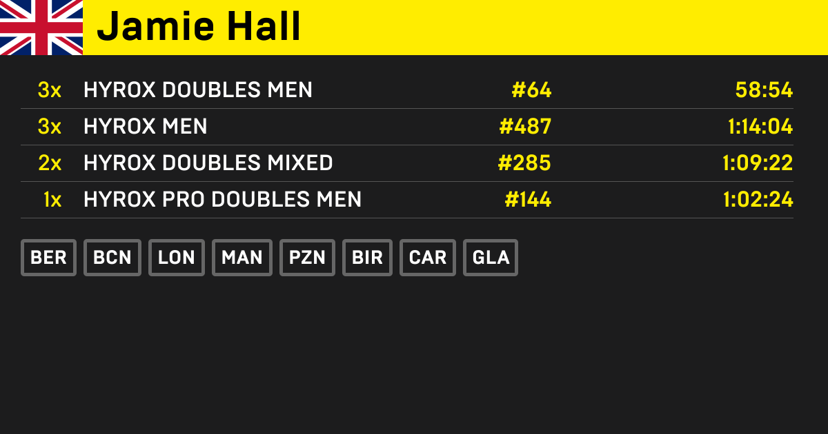 Jamie Hall, HYROX PRO athlete